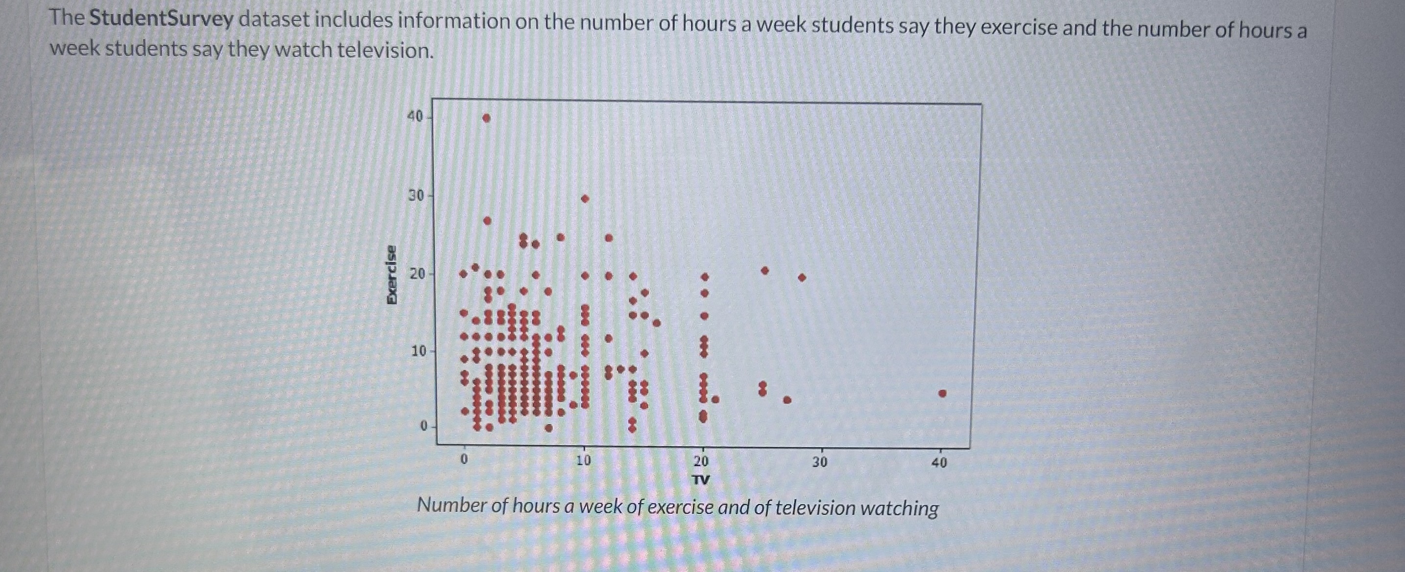 Current Attempt in Progress Use StatKey or other | Chegg.com