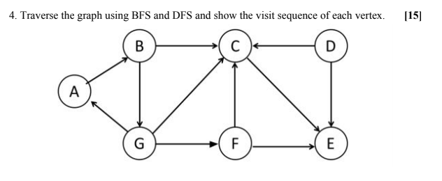 Solved 4. Traverse the graph using BFS and DFS and show the | Chegg.com