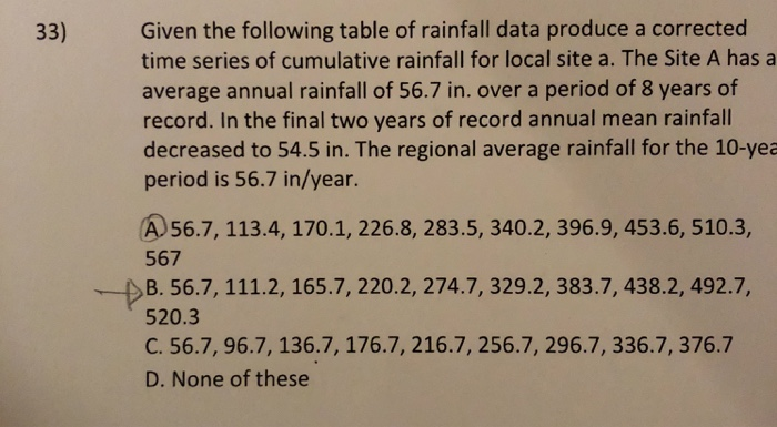 Solved When estimating missing rainfall data, the quadrant | Chegg.com