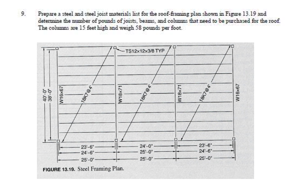 SOLVED: Prepare Steel Joist Materials List And Determine, 41% OFF SOLVED: Prepare Steel Joist Materials List And Determine, 41% OFF