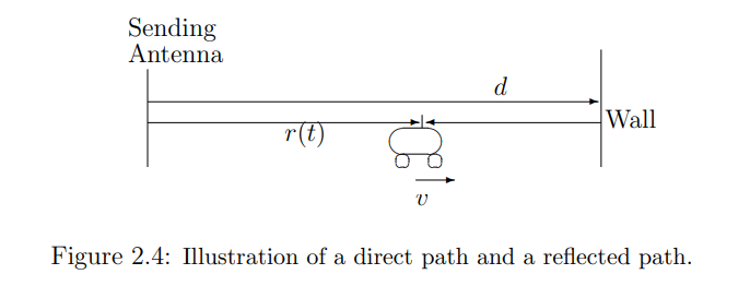 Solved Matlab I need assistance in developing a Matlab code | Chegg.com