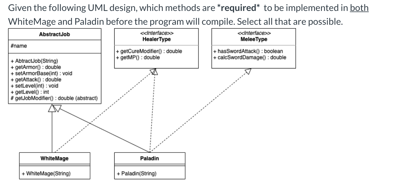 Solved Given The Following Uml Design Which Methods Are