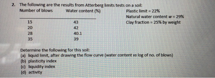 Solved 2. The following are the results from Atterberg | Chegg.com