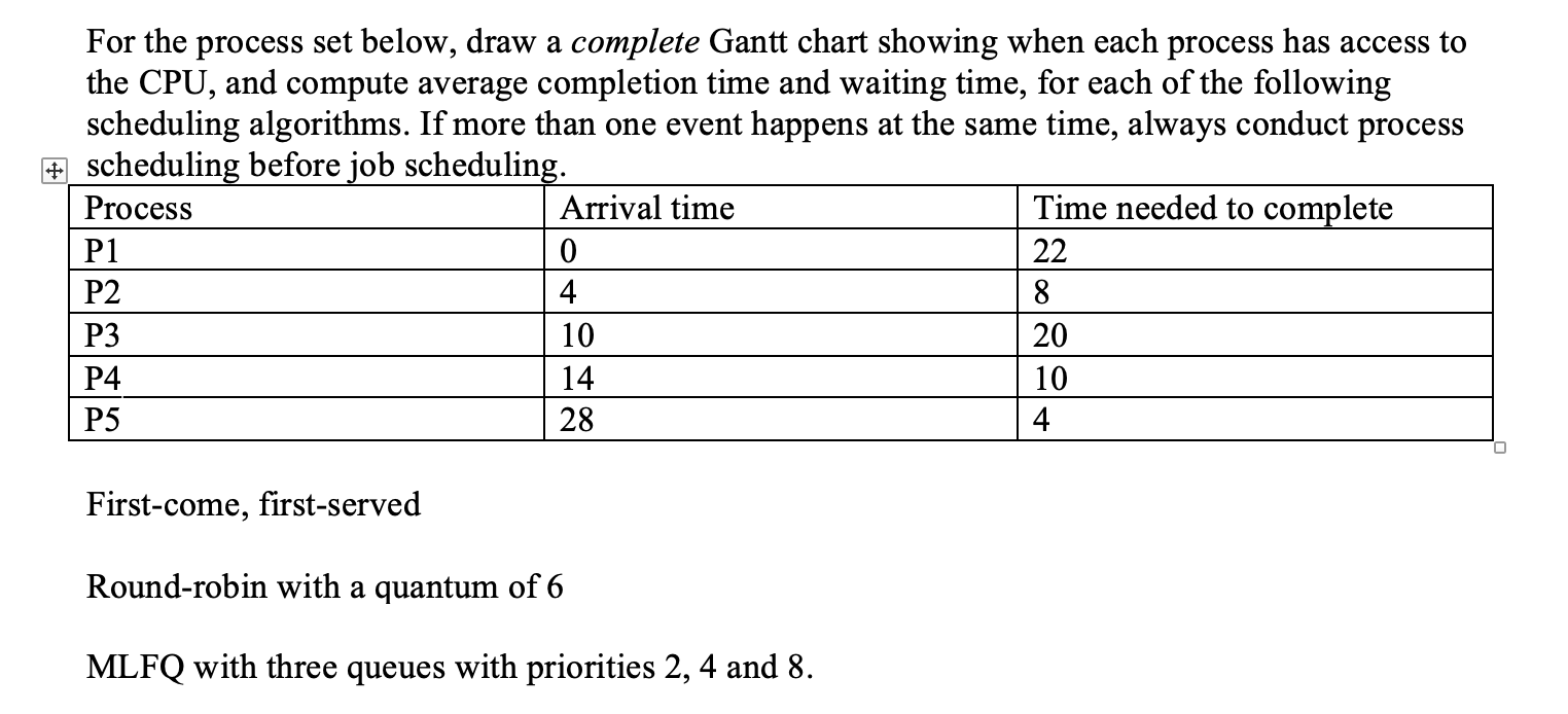 Solved For the process set below, draw a complete Gantt | Chegg.com