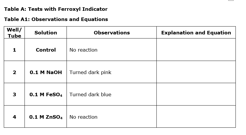 Solved Fill out the following table with the Equation and | Chegg.com