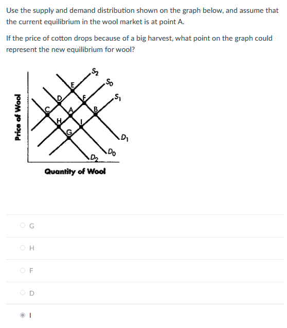 Solved Use the supply and demand distribution shown on the | Chegg.com