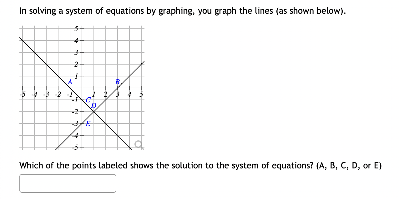 Solved In solving a system of equations by graphing, you | Chegg.com