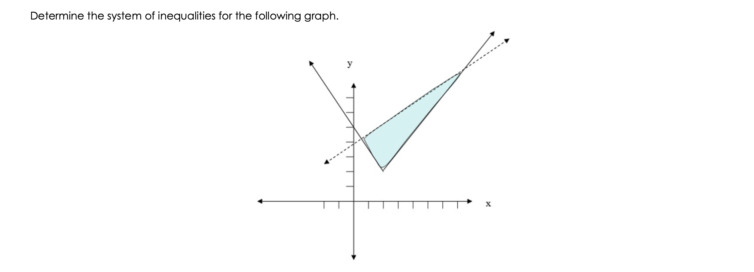 Solved Determine the system of inequalities for the | Chegg.com