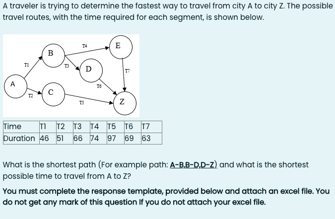 Solved A traveler is trying to determine the fastest way to | Chegg.com