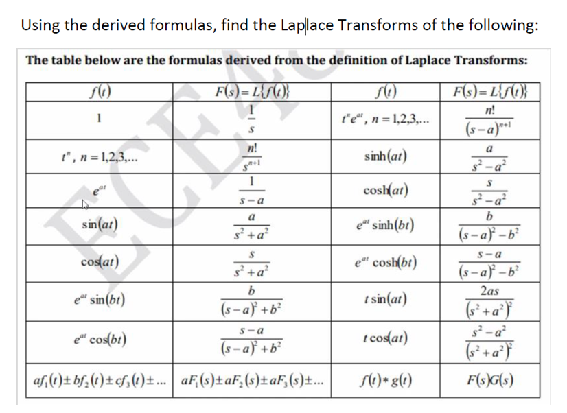 Solved Using the derived formulas, find the Laplace | Chegg.com