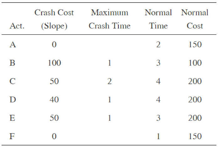Solved Use the information contained below to compress one | Chegg.com