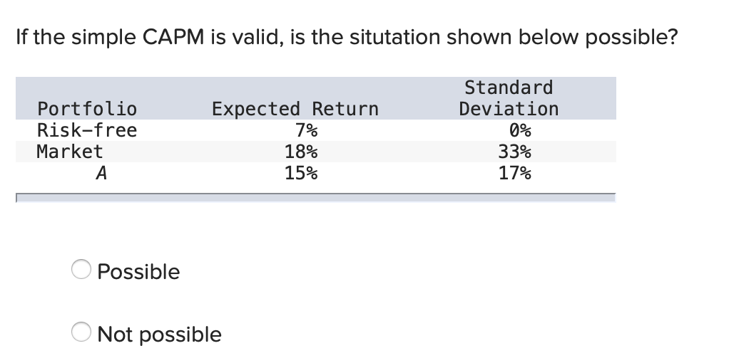 Solved If the simple CAPM is valid, is the situtation shown | Chegg.com