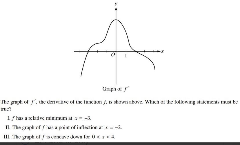 Solved Graph of f' The graph of f', the derivative of the | Chegg.com