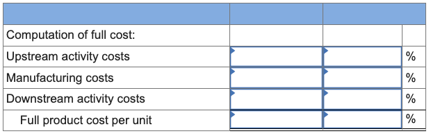 Solved Required:1. Compute the total manufacturing costs and | Chegg.com