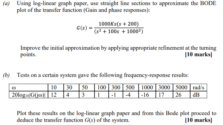 Solved K = 1234 (a) Using log-linear graph paper, use | Chegg.com