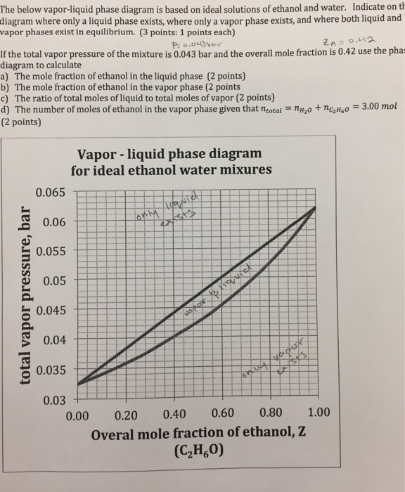 The below vapor-liquid phase diagram is based on | Chegg.com