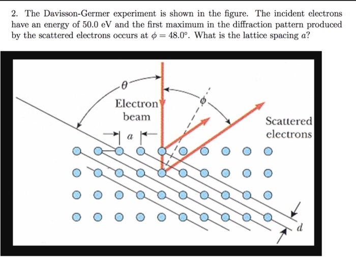 Solved 2. The Davisson-Germer experiment is shown in the | Chegg.com