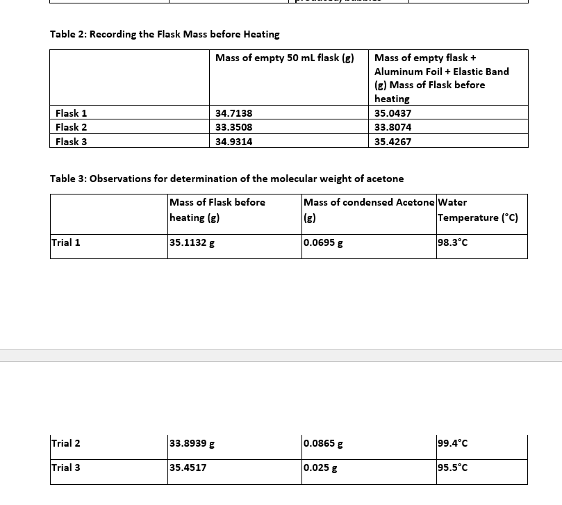 Solved I need to calculate the molecular weight of acetone | Chegg.com