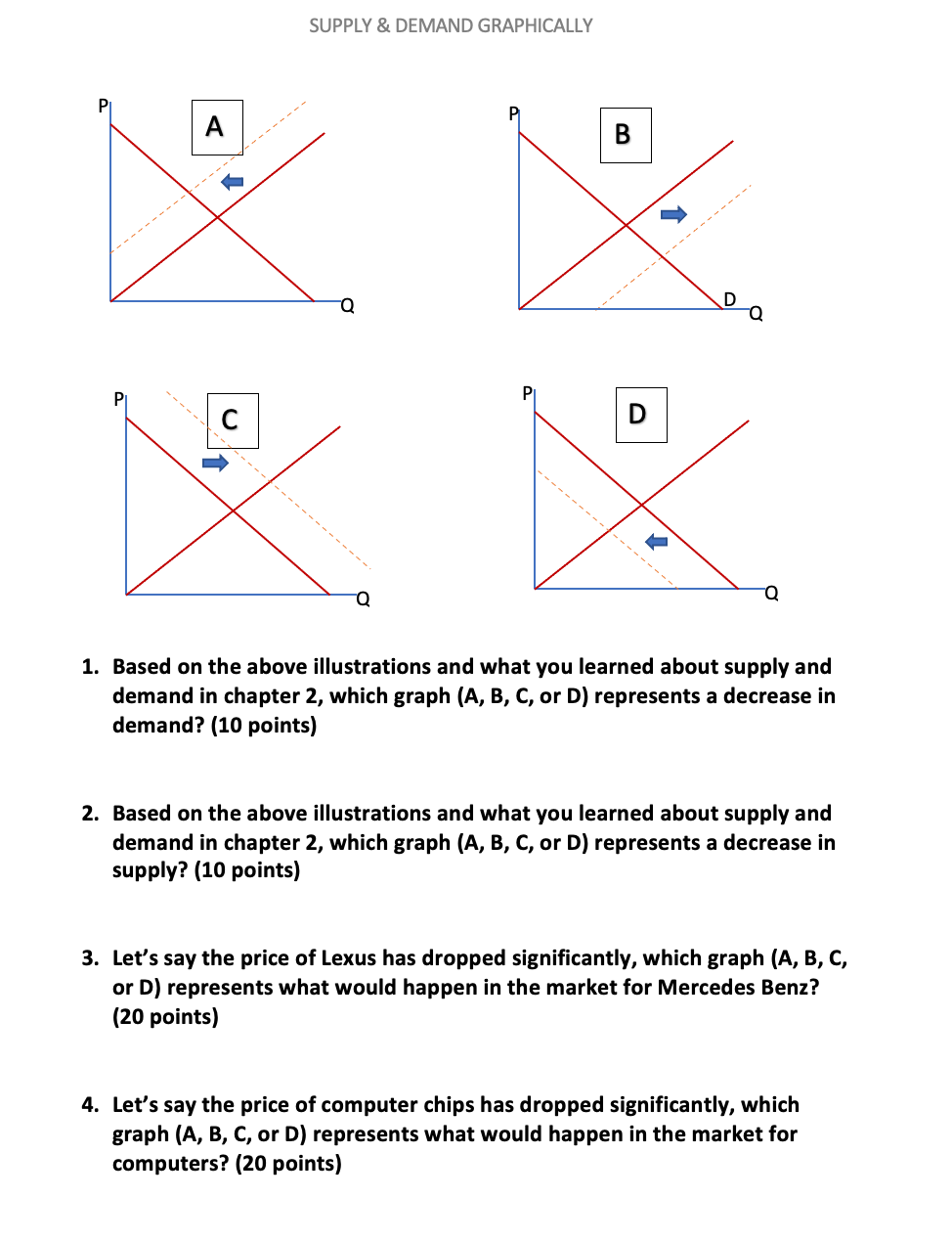 Solved SUPPLY & DEMAND GRAPHICALLY A P Q 1. Based on the | Chegg.com