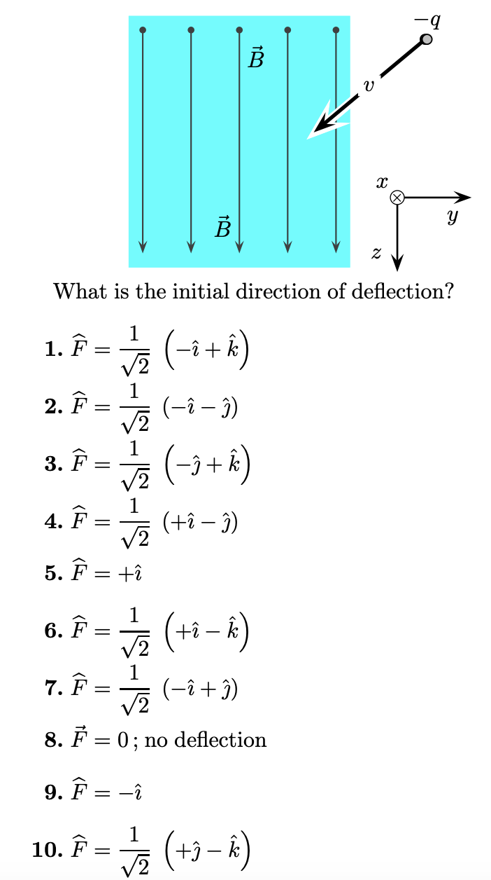 Solved 00410.0 points A negatively charged particle moving | Chegg.com