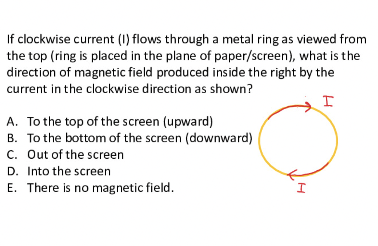 Solved If clockwise current (1) flows through a metal ring | Chegg.com