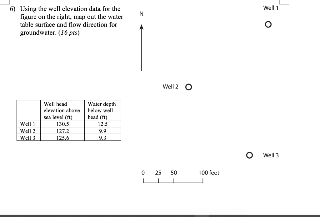 Solved Well 1 N. 6) Using the well elevation data for the | Chegg.com