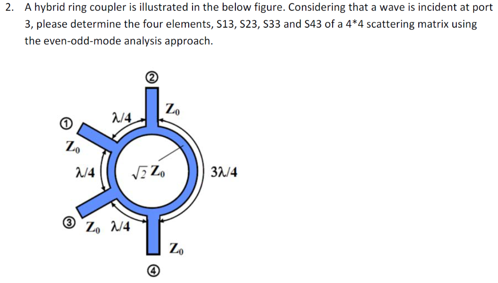 Solved A hybrid ring coupler is illustrated in the below | Chegg.com