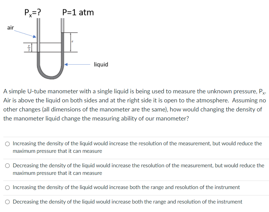 Solved Px=? P=1 atm air liquid A simple U-tube manometer | Chegg.com