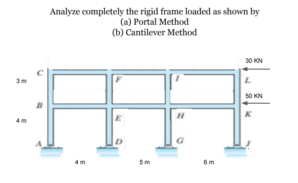 Solved Analyze completely the rigid frame loaded as shown by | Chegg.com