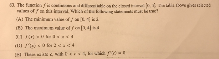83. The function f is continuous and differentiable | Chegg.com