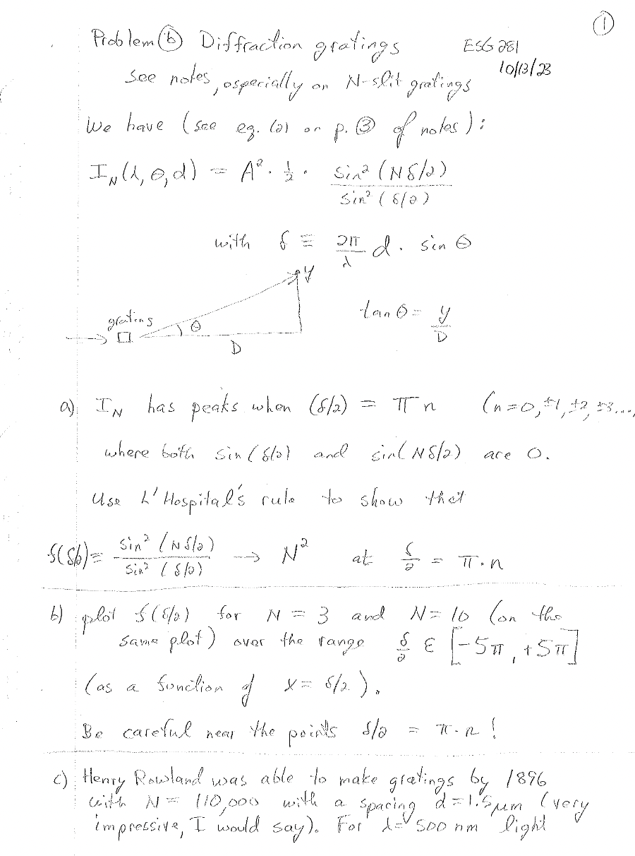 Solved Problem (b) Diffraction gratings Esb281 (1) soe | Chegg.com