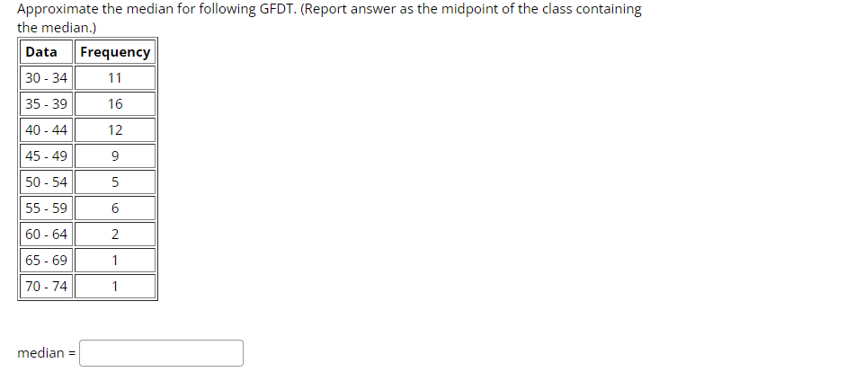 Solved Approximate the median for following GFDT. (Report | Chegg.com