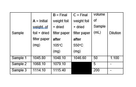 2. TABLE 1 below shows the results of a total | Chegg.com