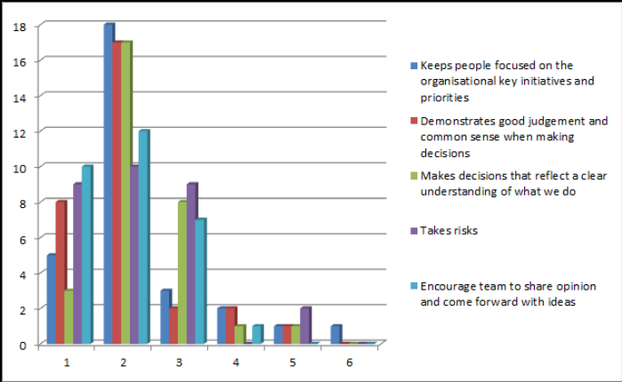 Solved How to best interprete the follwoing graphs : | Chegg.com