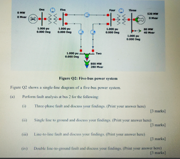 Solved Figure Q2: Five-bus power system Figure Q2 shows a | Chegg.com