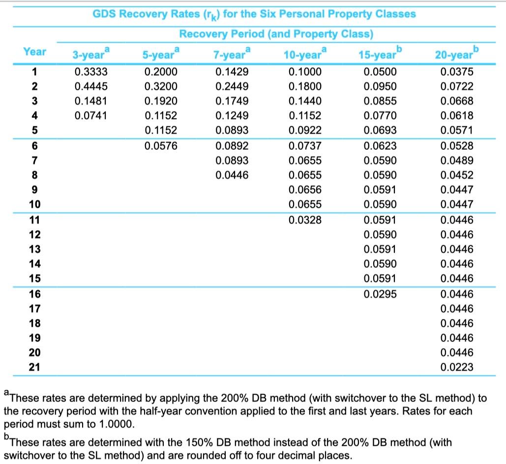Solved a). Determine the MACRS-GDS and MACRS-ADS recovery | Chegg.com