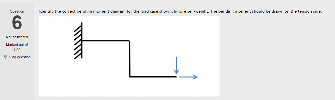 Solved Question Identify the correct bending moment diagram | Chegg.com