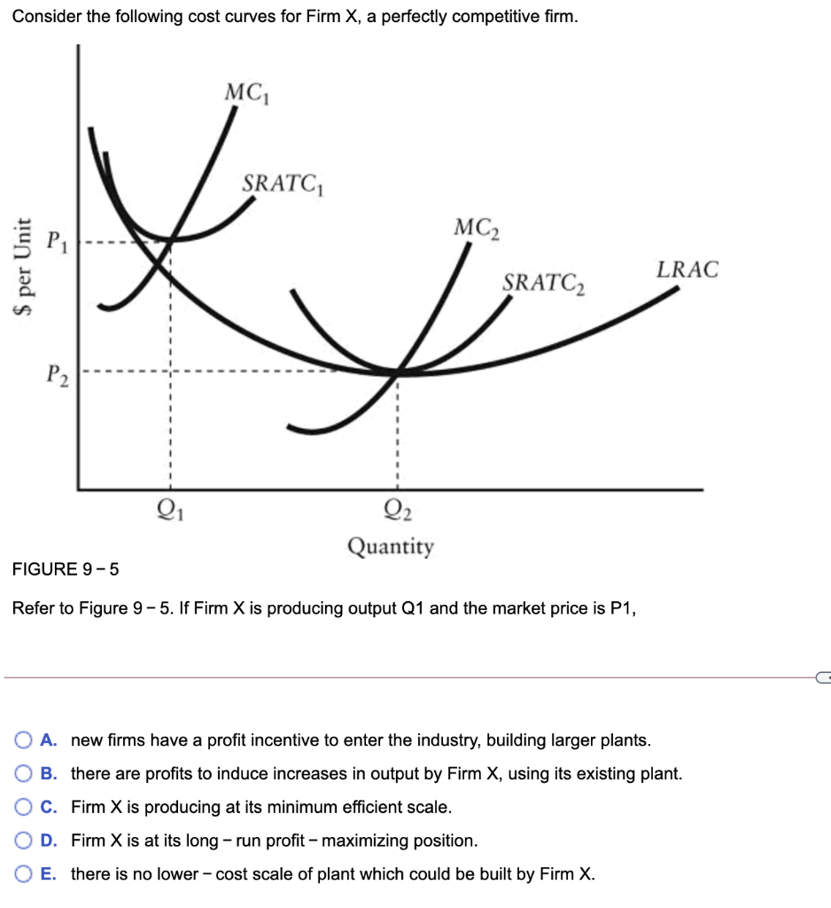 Solved Consider the following cost curves for Firm X, a | Chegg.com