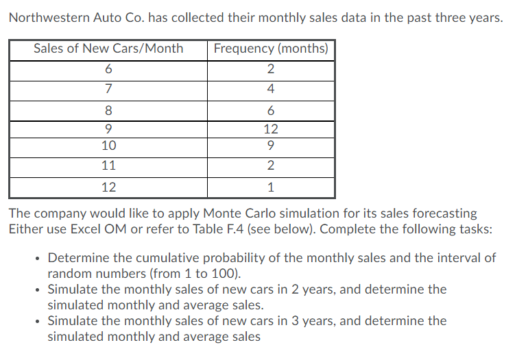 Northwestern Auto Co. has collected their monthly | Chegg.com