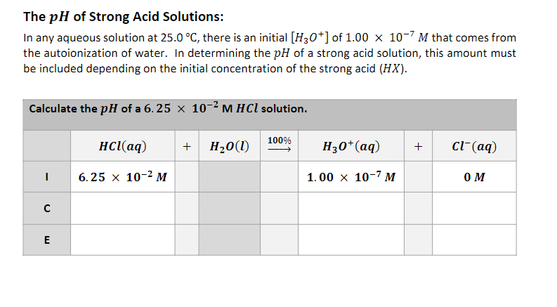 Solved The pH of Strong Acid Solutions: In any aqueous | Chegg.com