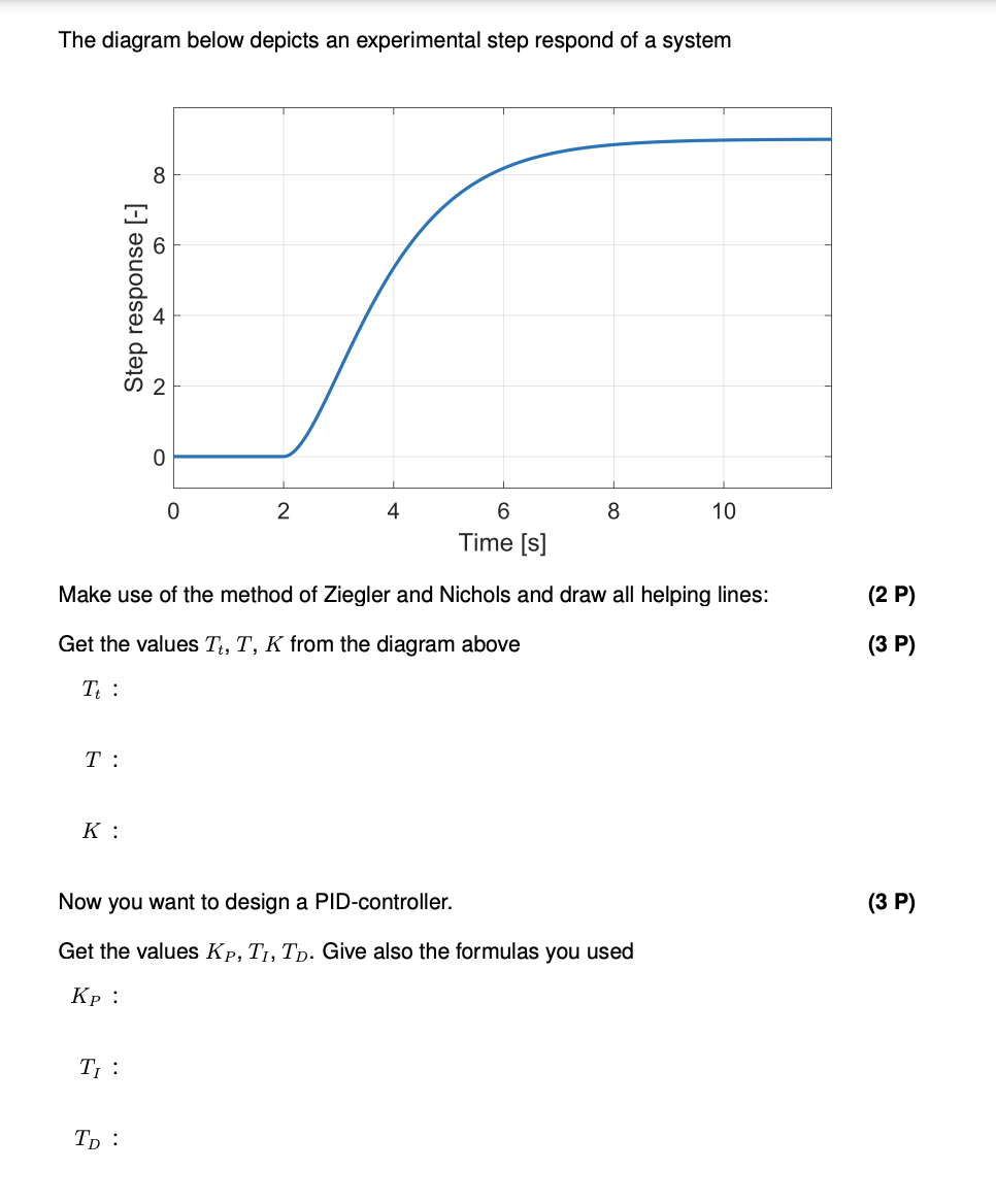 Solved The diagram below depicts an experimental step | Chegg.com