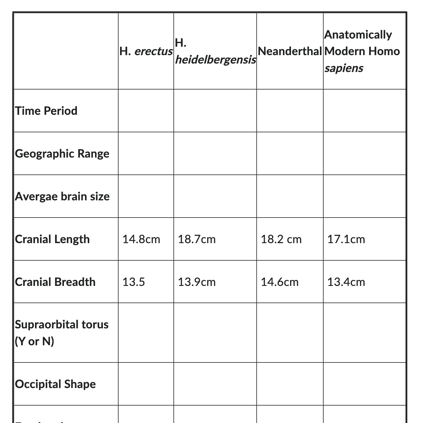 Solved Help fill out the chart with each of the | Chegg.com