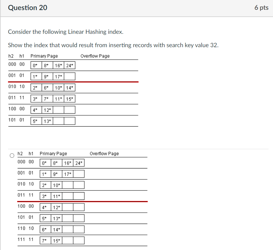 Solved Question 20 Consider the following Linear Hashing | Chegg.com