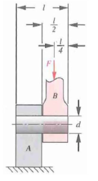 Solved the figure below shows a pivot pin that is press-fit | Chegg.com