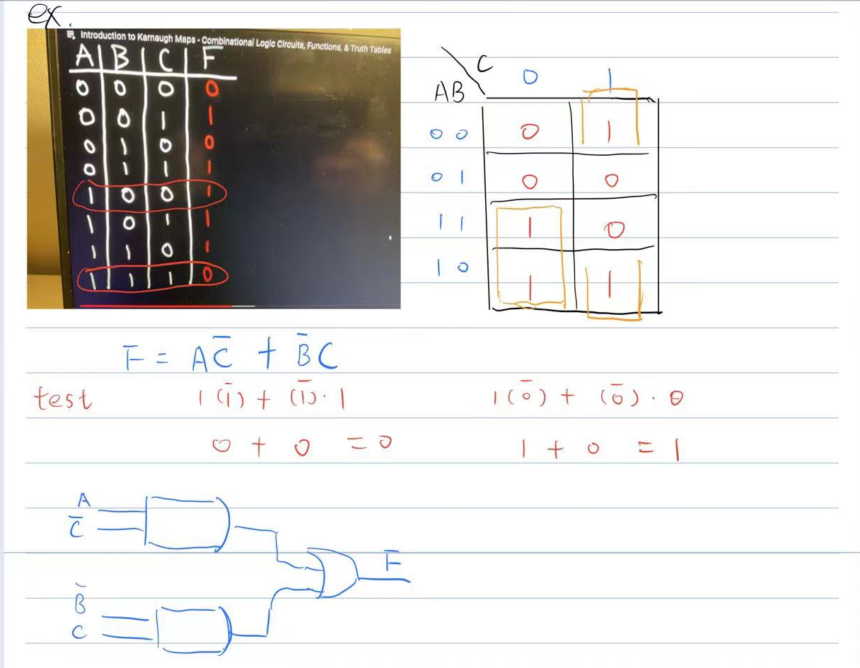 Solved F=ACˉ+BˉC ( (i) + (i). 11(0)+(0)⋅θ0+0=01+0=1 | Chegg.com