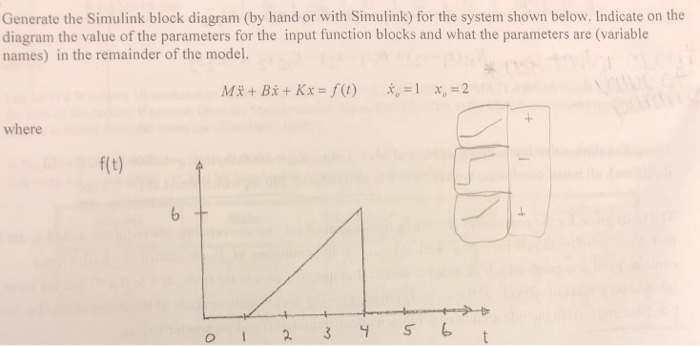 Solved Generate the Simulink block diagram (by hand or with | Chegg.com
