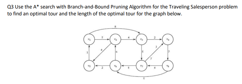 Solved Q3 Use the A* search with Branch-and-Bound Pruning | Chegg.com