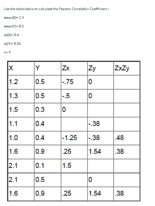 Solved Use the table below to calculate the Pearson | Chegg.com
