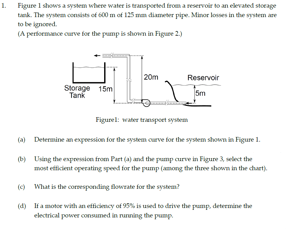 Solved Figure 1 shows a system where water is transported | Chegg.com