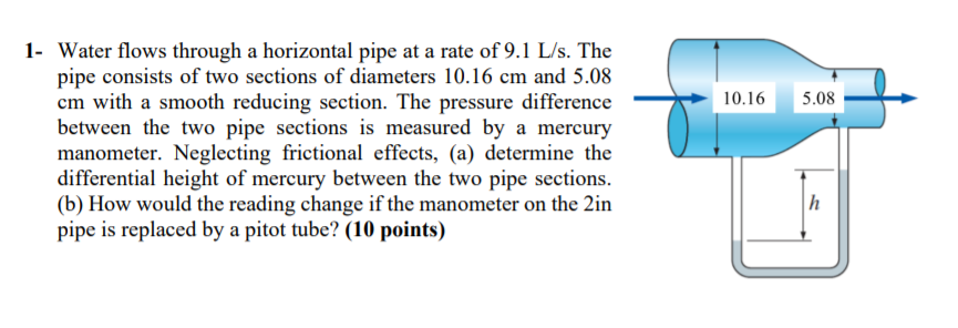 Solved 10.16 5.08 1. Water flows through a horizontal pipe | Chegg.com